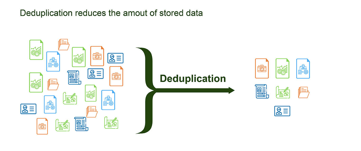 Deduplicating customer and prospect data on spark HDInsight | Fragma Data