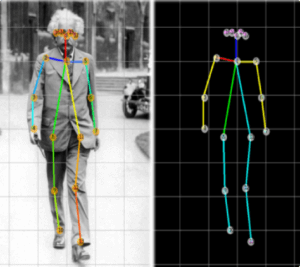 Human Pose Estimation With Deep Learning | Fragma Data